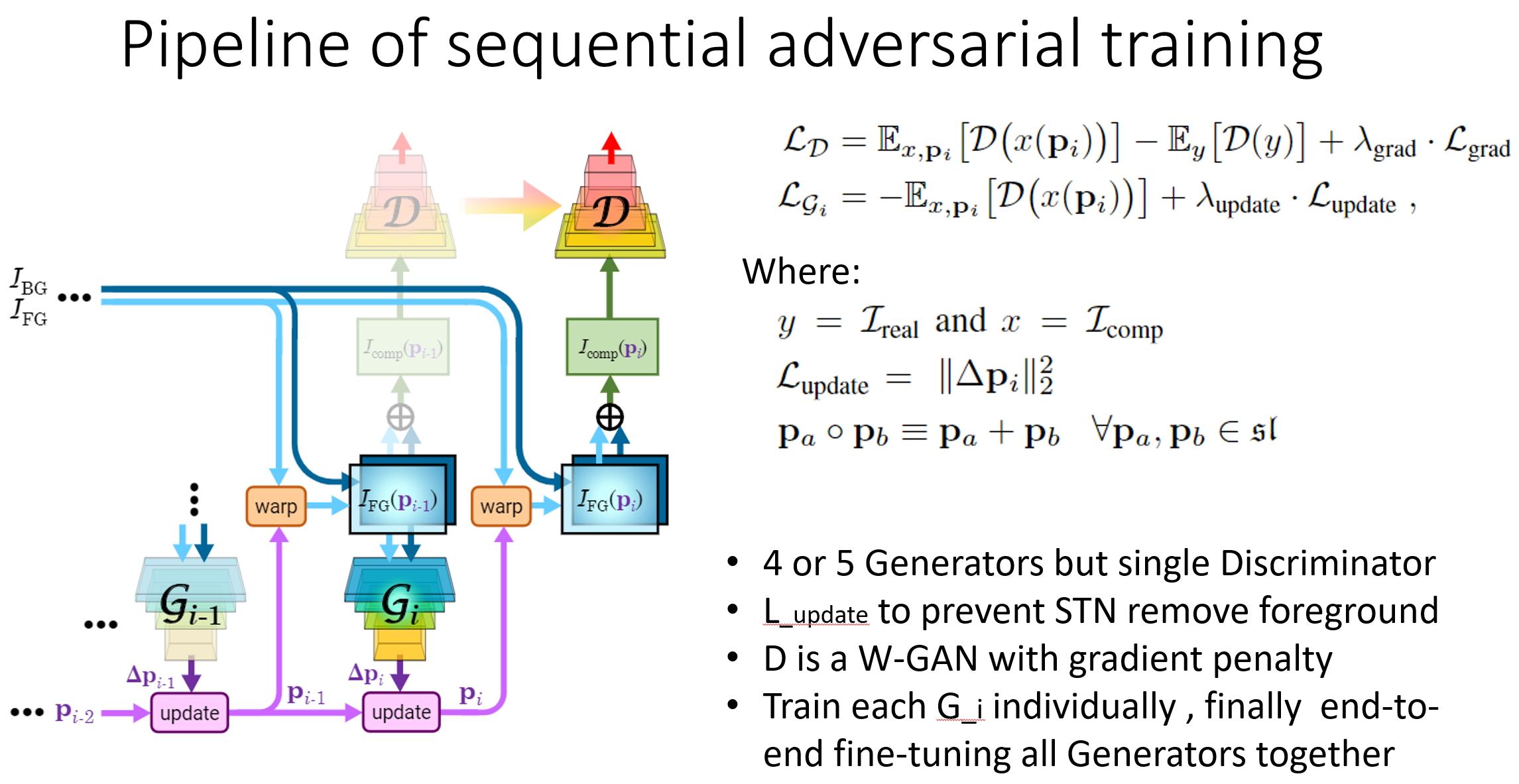 1803.ST-GAN: Spatial Transformer Generative Adversarial Networks for Image Compositing · Issue ...