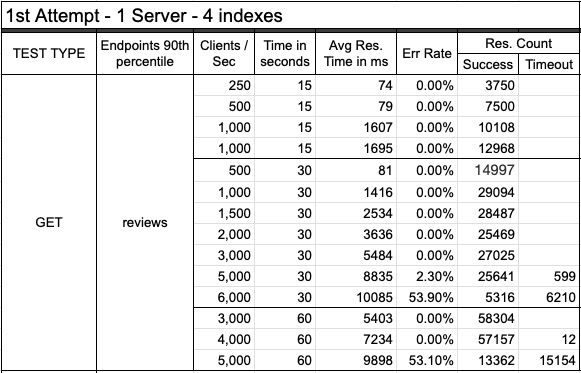 GitHub - hieungo89/Server-Revamp