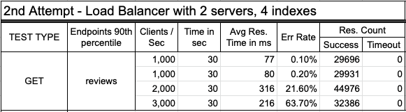 GitHub - hieungo89/Server-Revamp