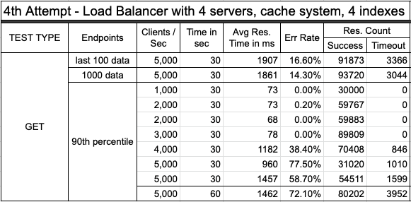 GitHub - hieungo89/Server-Revamp