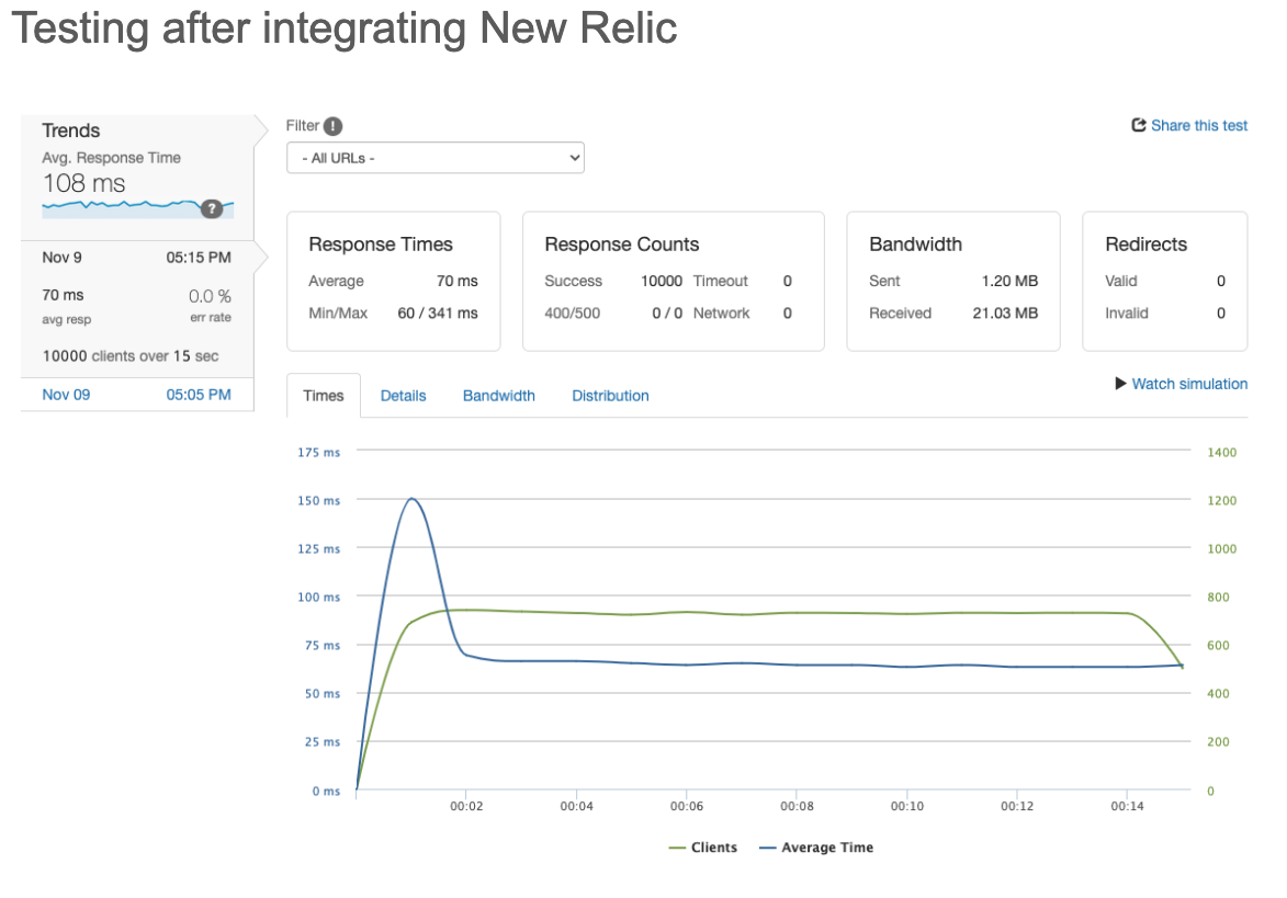 GitHub - hieungo89/Server-Revamp