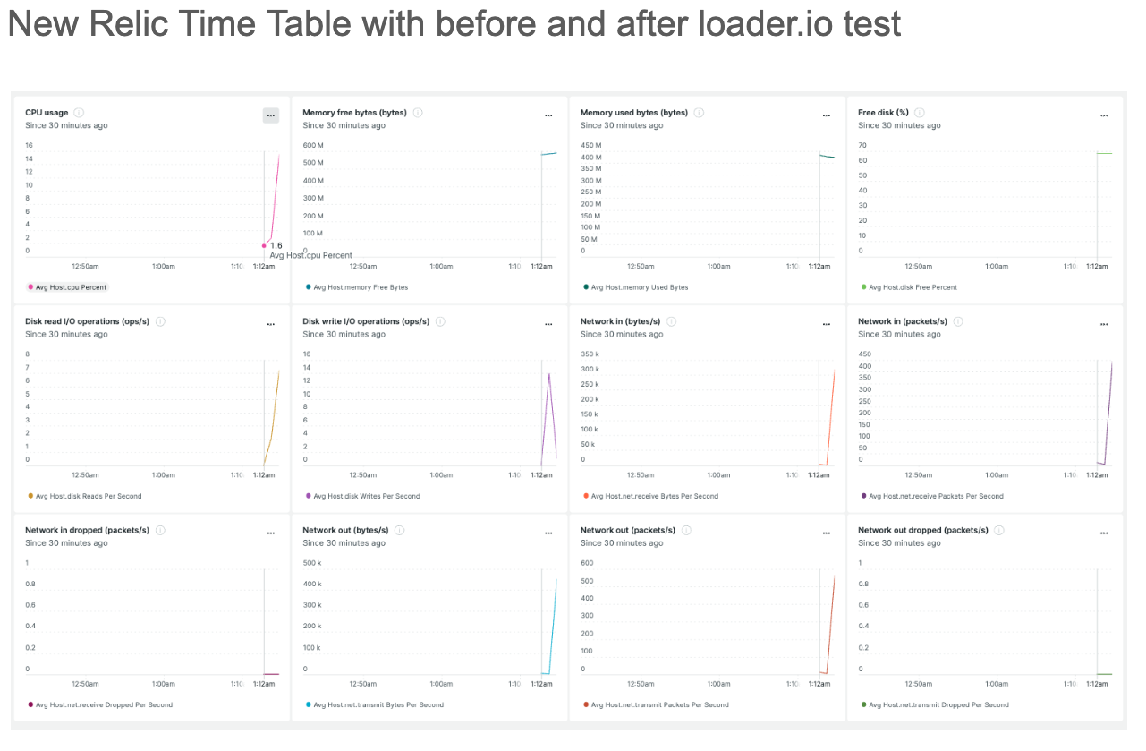 GitHub - hieungo89/Server-Revamp