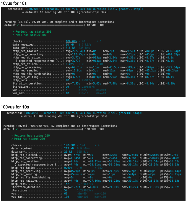 GitHub - hieungo89/Server-Revamp