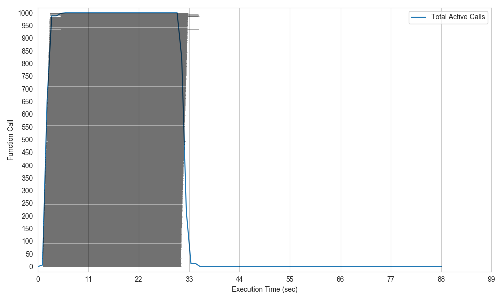 No lambda concurrency with map() · Issue #762 · lithops-cloud/lithops · GitHub