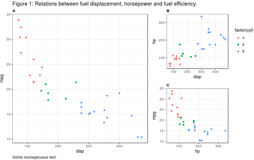 Adding labels and titles to nested plots · Issue #1 · thomasp85/patchwork · GitHub