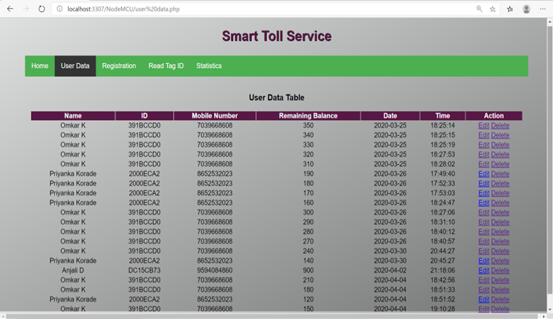GitHub - PriyankaK98/IOT-Smart-Toll-Service: Smart Toll System using ...