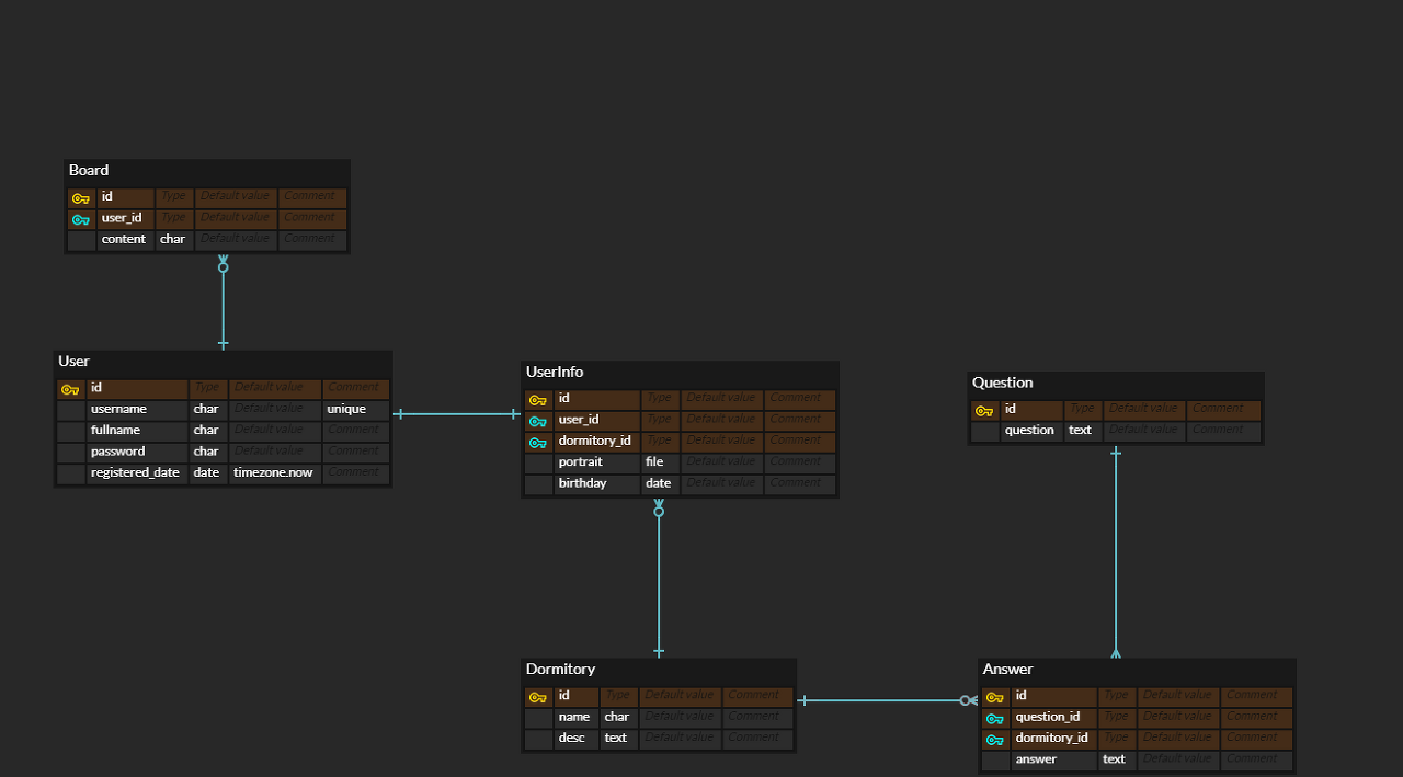 GitHub - cmjcum/200ok_backend
