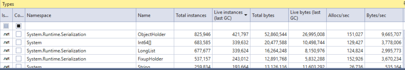 Binaryformatter Yields Invalid Binaryformatter Stream Error When Deserializing Large Files