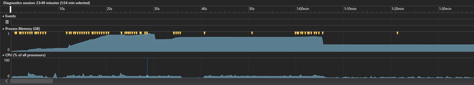 Binaryformatter Outofmemoryexception While Deserializing Large Objects With Circular Reference