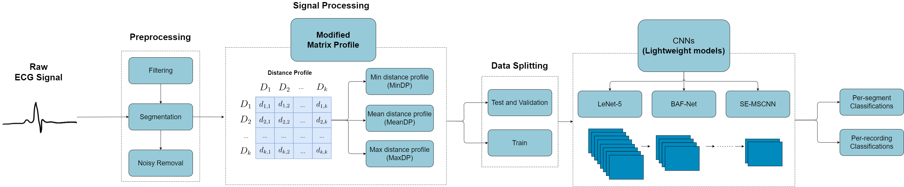 GitHub - NXHieuB/MPCNNs-A-Novel-Matrix-Profile-CNN-Sleep-Apnea