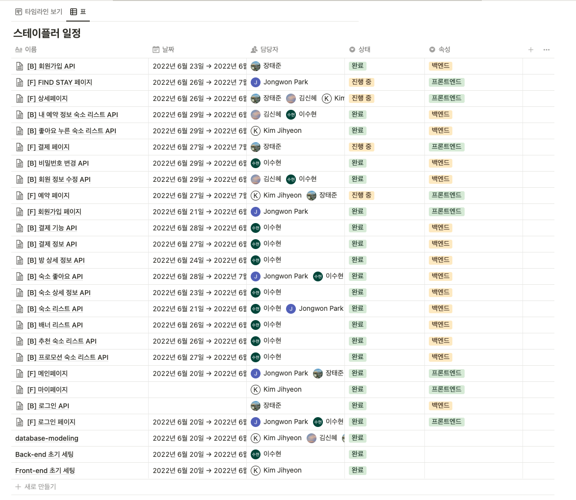 GitHub - wecode-bootcamp-korea/justcode-5-1st-staypler-front