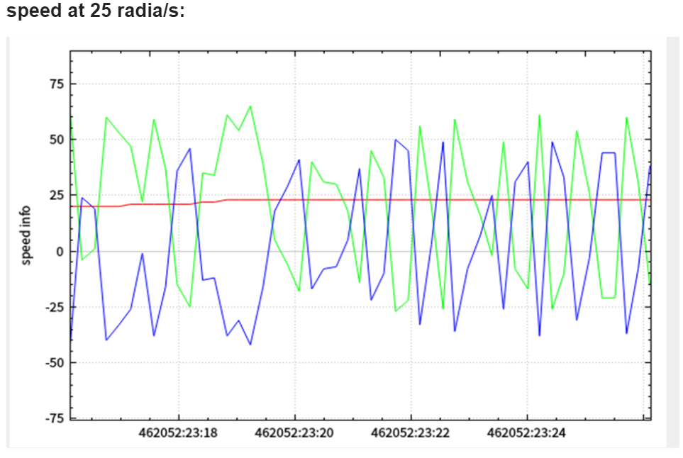 Problems about the high velocity error of motor speed · Issue #11 · open-dynamic-robot ...