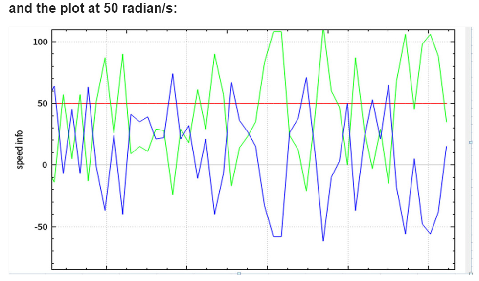 Problems about the high velocity error of motor speed · Issue #11 · open-dynamic-robot ...