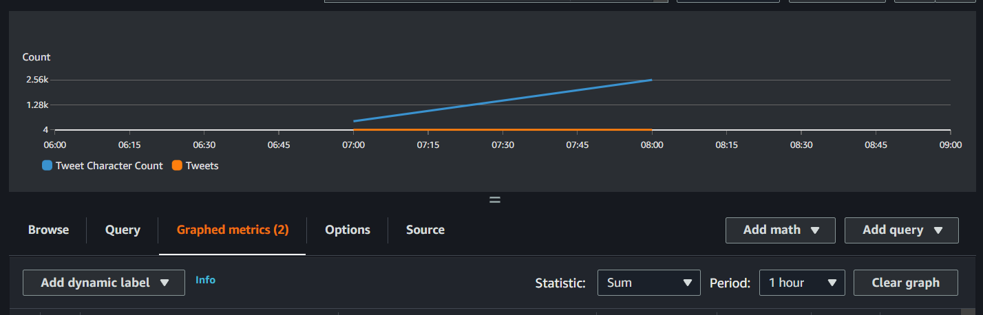 GitHub - gytis-valukonis/twitter-sourcer