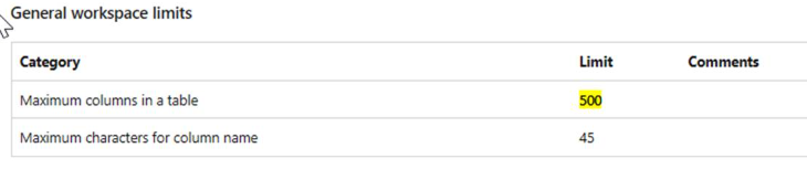 Data Of Type O365 Was Dropped As The Maximum Columns Is Reached · Issue 8155 · Azureazure