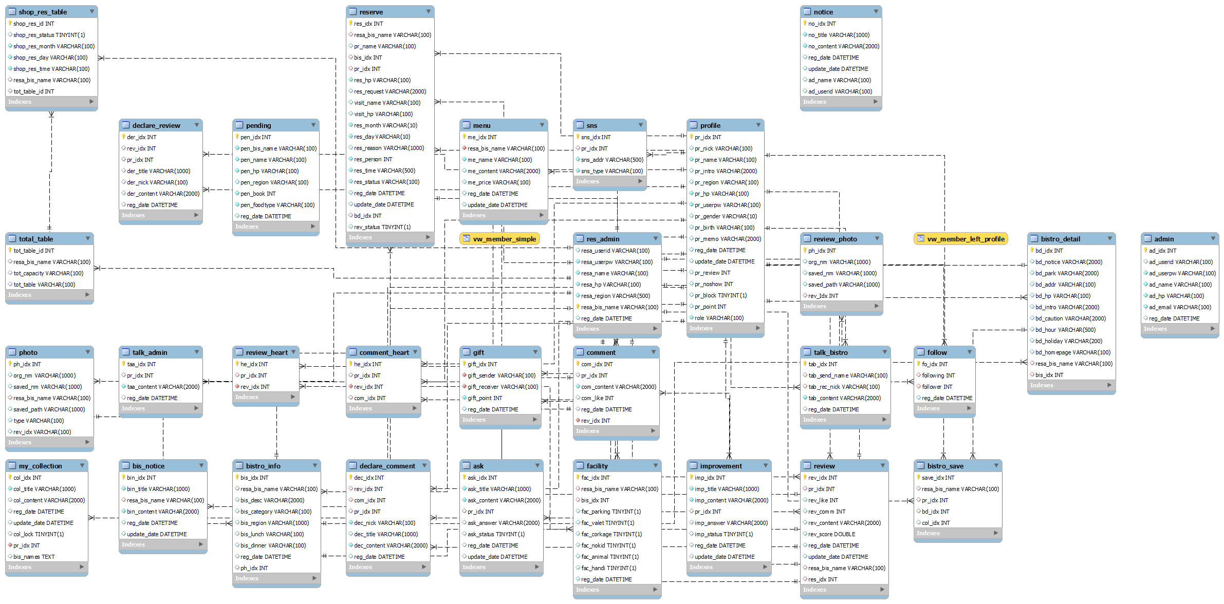 GitHub - CatchMind33/catchTable