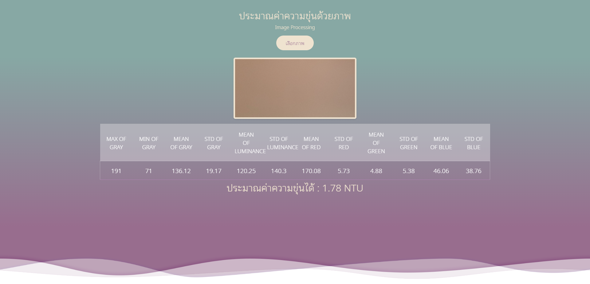 GitHub - sryongkh/turbidity-estimated: This's my graduate project written with Flask, HTML5, CSS ...