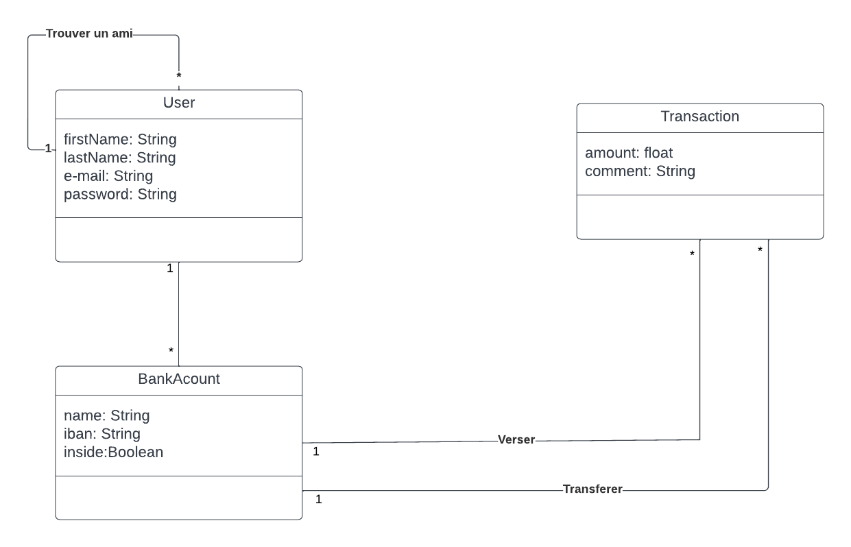 GitHub - Alcrai/paymybuddy
