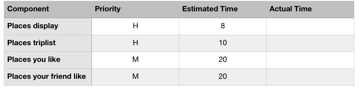 Github Mingjingtang Trip Plan