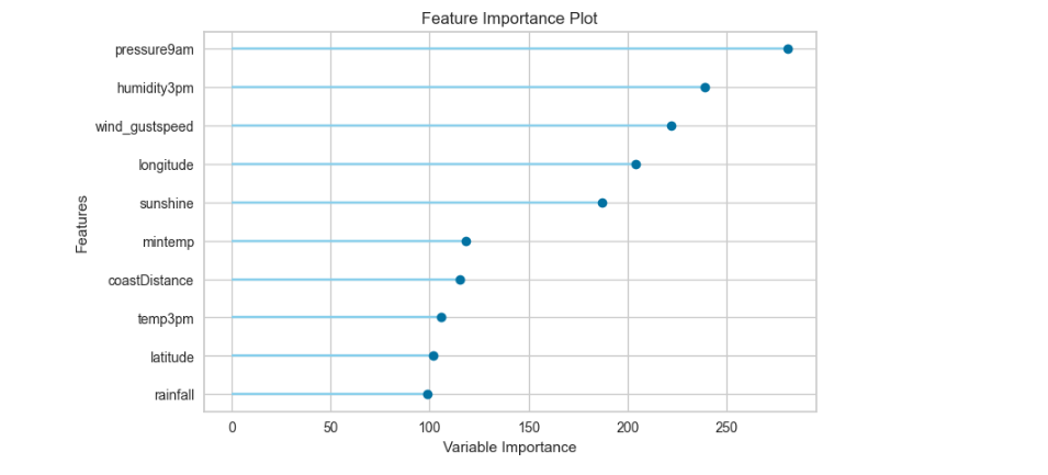 GitHub - Filiipe-p/australia_rain_prediction: Ironhack Final Project