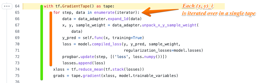 Info on alternate implementation of keras/scipy.optimize interface · Issue #14 · pedro-r-marques ...