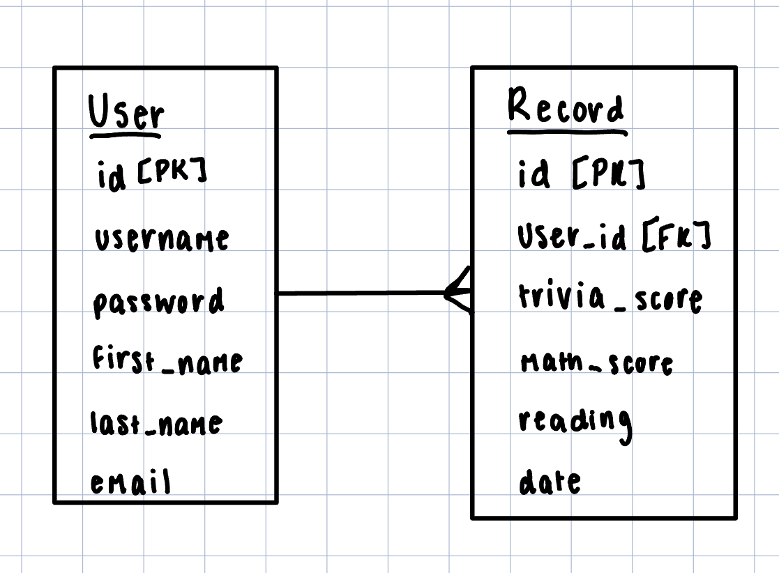 GitHub - burgetts/capstone-1