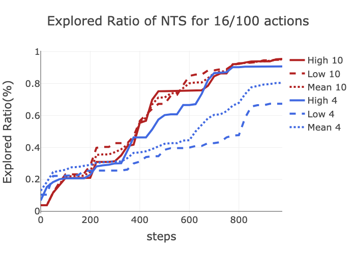 Github Sapphirine 202305 19 Neural Tree Search This Is The Implementation Of Autonomous