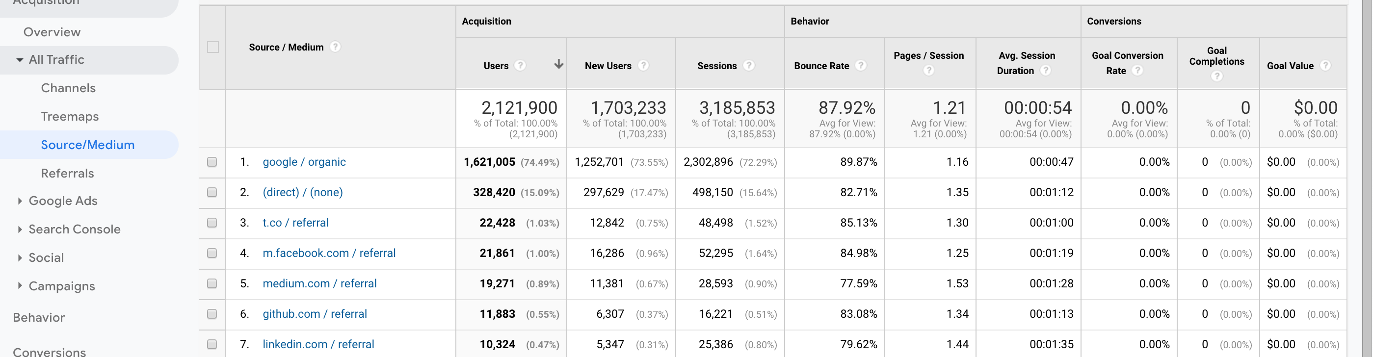 [News] Reducing GA Undetermined source/medium · Issue #36748 ...
