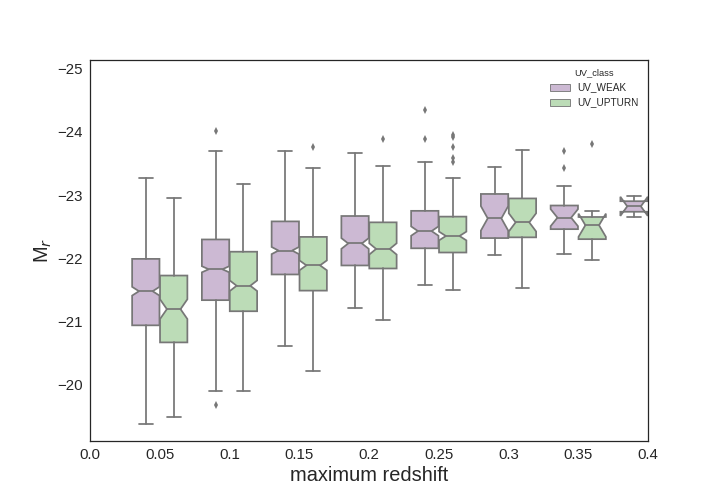 Controlling Legends In Boxplots Issue 720 Mwaskom seaborn GitHub