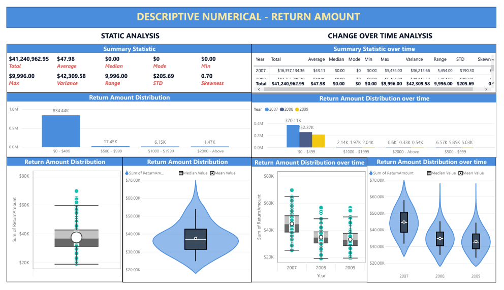 GitHub - leducnguyen21/Contoso_returnanalysis: Capstone project for ...