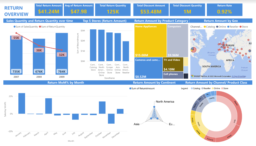 GitHub - leducnguyen21/Contoso_returnanalysis: Capstone project for ...
