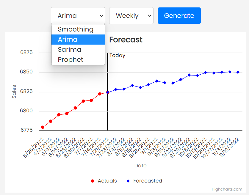 GitHub - sarthakChauhan12/salesVision: Upload historical data and ...