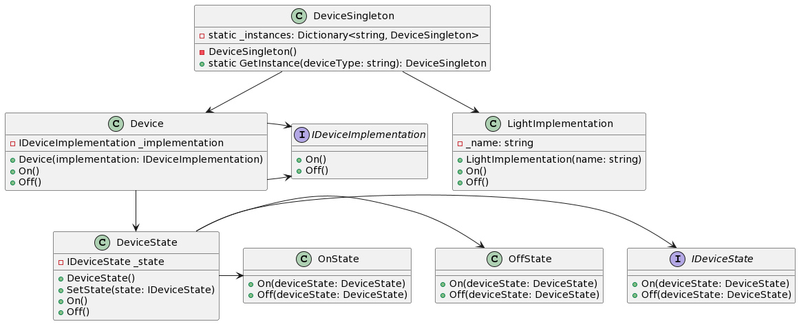 GitHub - Rollest/Singleton-Bridge-State-patterns-implementation