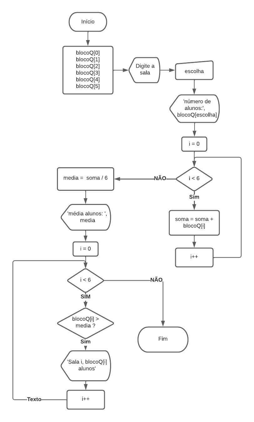 GitHub - RafaRodriguess/MediaAlunosVetores