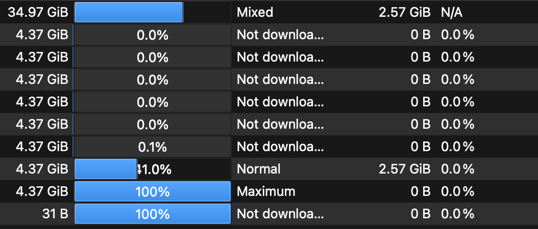 Progress percentage hidden behind blue bar · Issue #16940 · qbittorrent ...