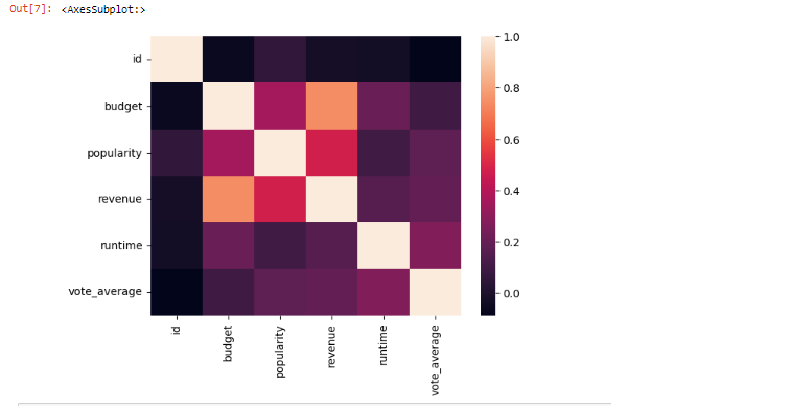 Github Kurtotto90 Final Project