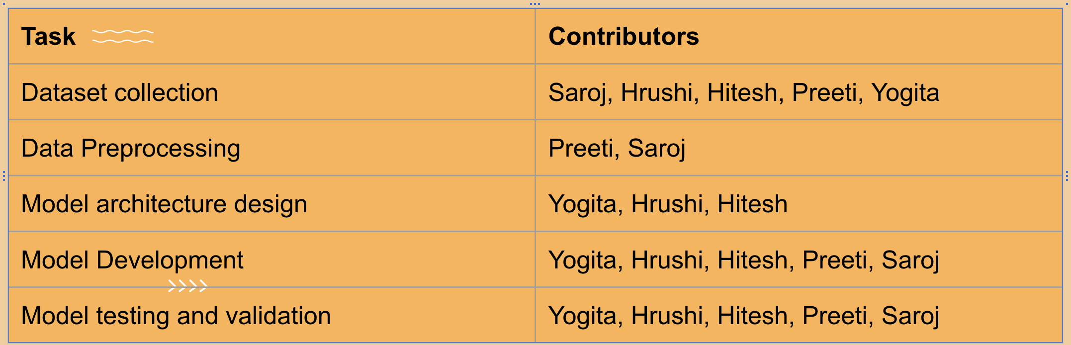 GitHub - hrushisjsu/sign-language-detection-using-deeplearning