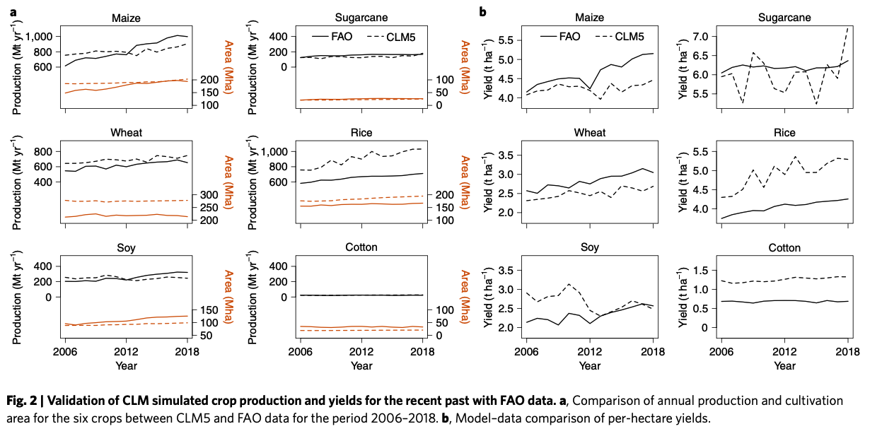 Crop yield and immature harvests · Issue #1914 · ESCOMP/CTSM · GitHub