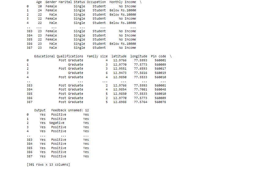 GitHub - Shivmalge/Online-Food-Order-Prediction