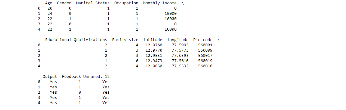 GitHub - prashanthteja139/food_order_data: online food order