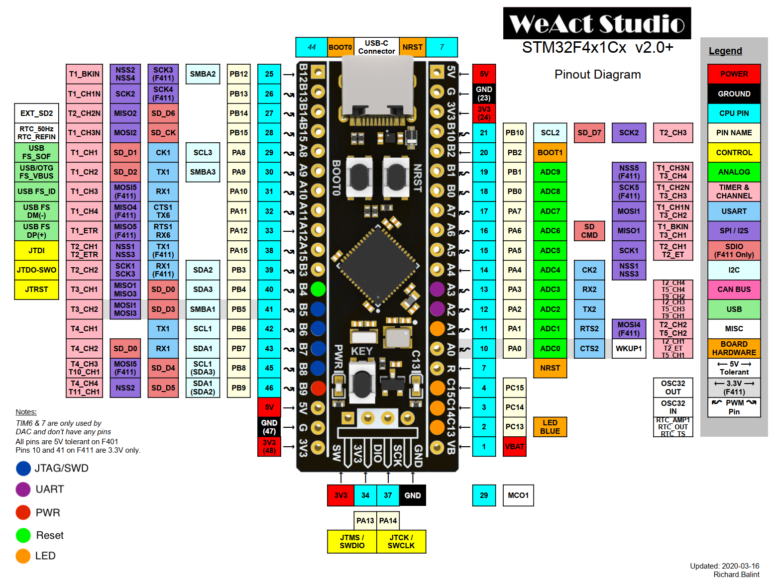 blackpillv2: PA1 is defined for both TDI and LED_UART · Issue #1418 · blackmagic-debug ...
