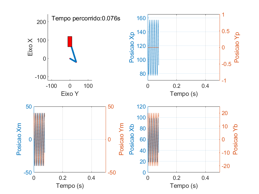 GitHub - samuelfilgueirads/Crank-Rod-Mechanism: Crankshaft and rod ...