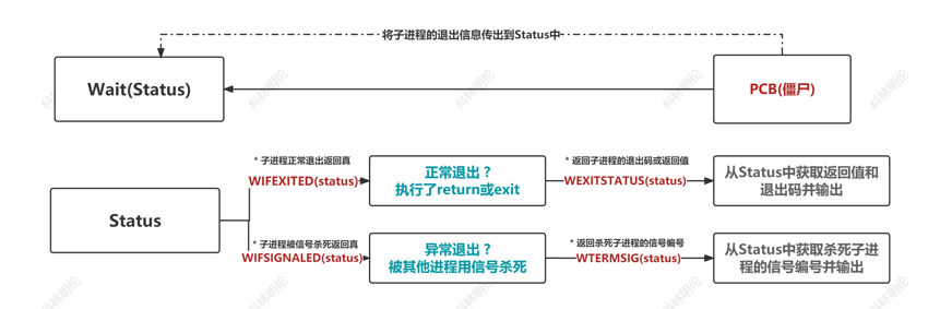 Github Dongskalinuxthreads Ademoandnotes 该仓库包括关于linux线程的知识点笔记,并且通过一个 多线程拷贝”的小demo作为应用。