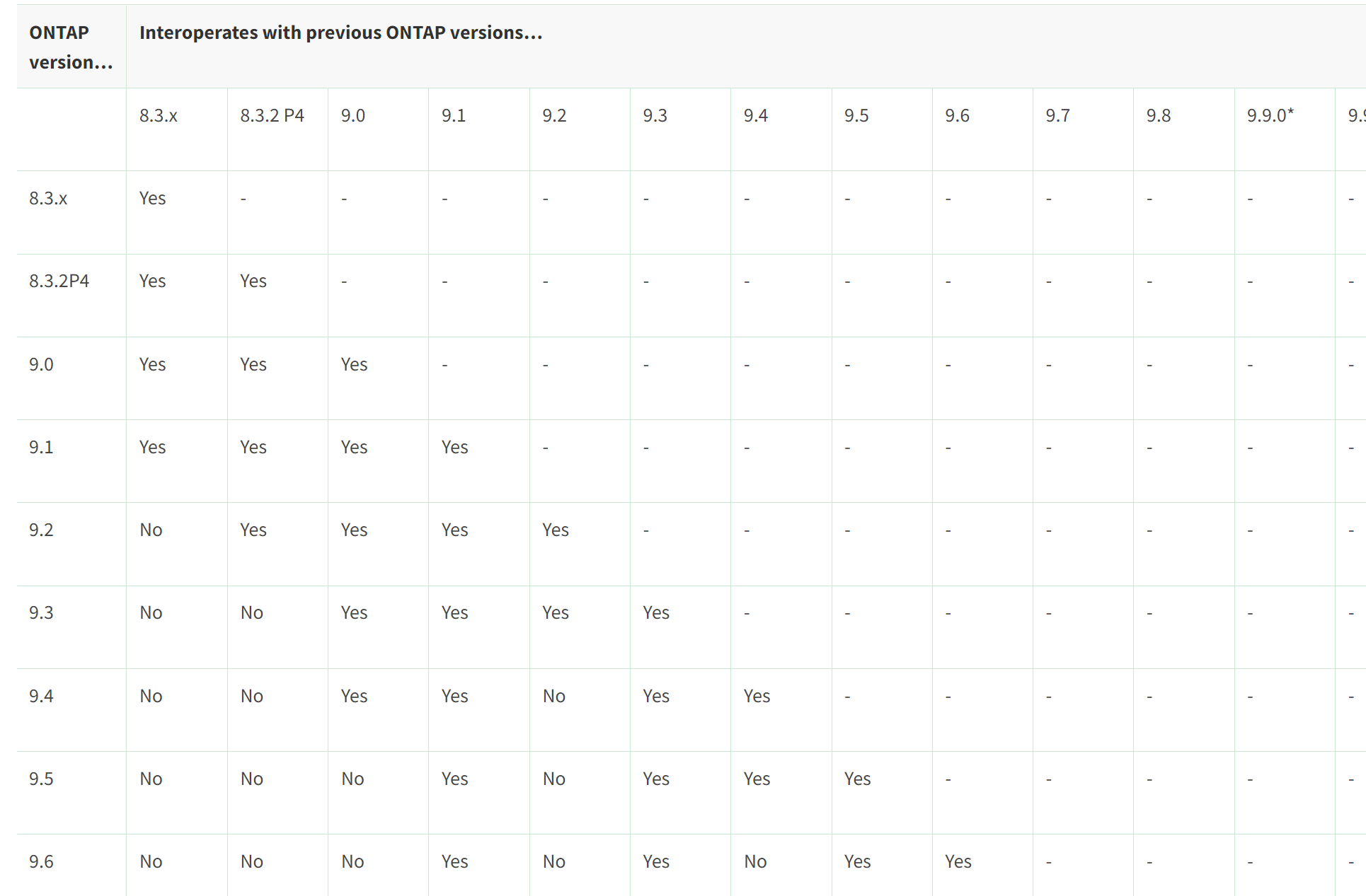 Add explanation for "-" · Issue #556 · NetAppDocs/ontap · GitHub
