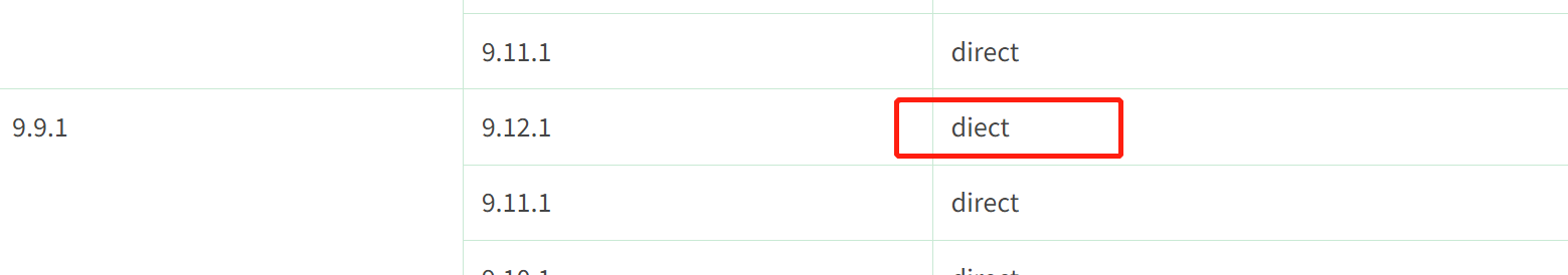 Wrong spelling · Issue #703 · NetAppDocs/ontap · GitHub