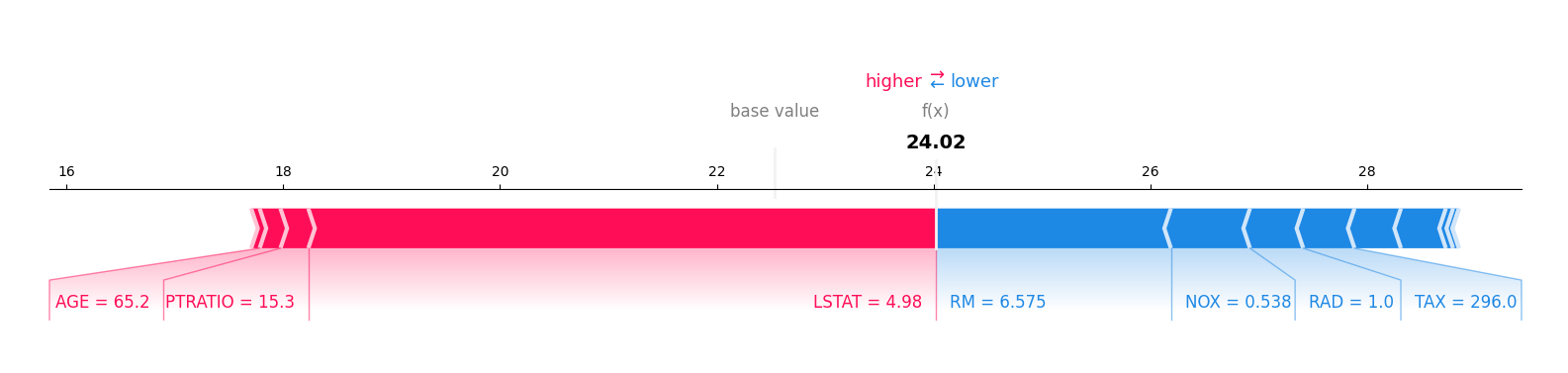 How can show the base value of a force plot · Issue #2597 · shap/shap · GitHub