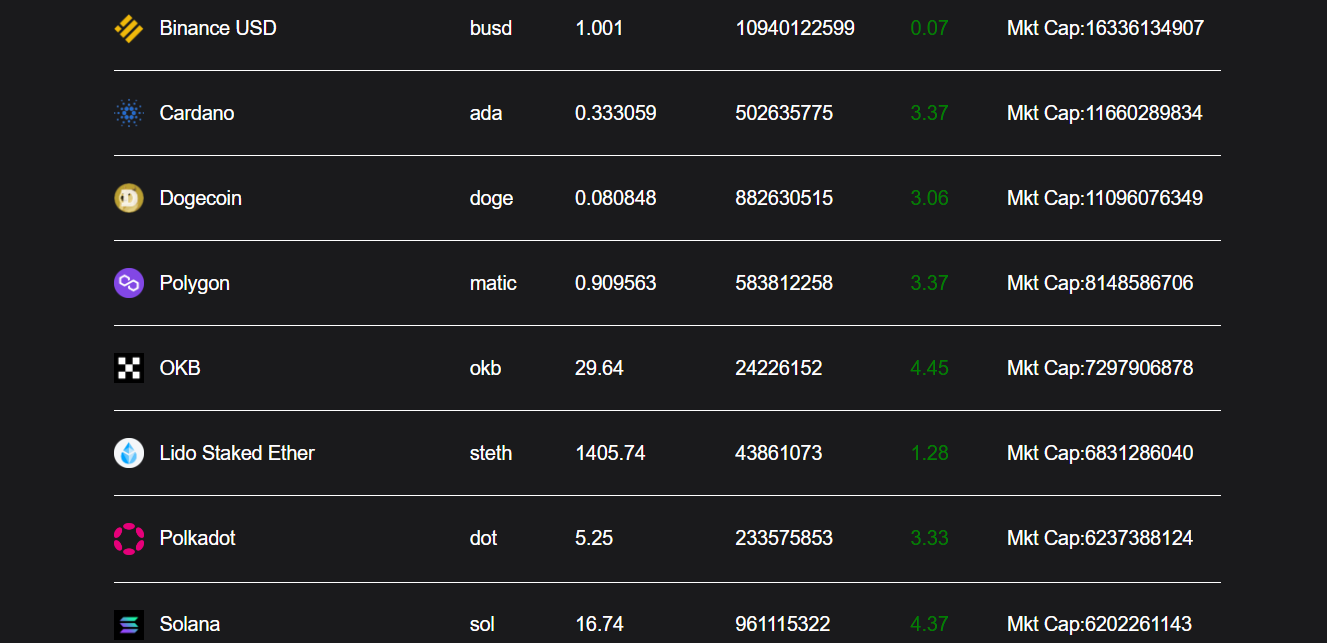 GitHub - barbarosihtiyar/CryptoCurrency-React: In the Crypto Money web application, users can ...
