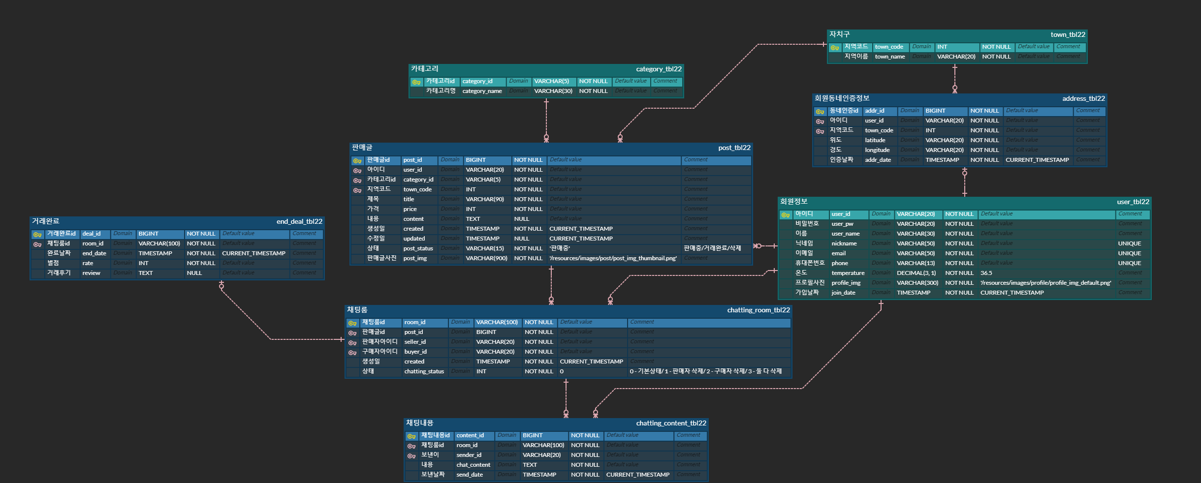 GitHub - Corn-Market/Corn-Market: 중고거래 사이트 클론 프로젝트