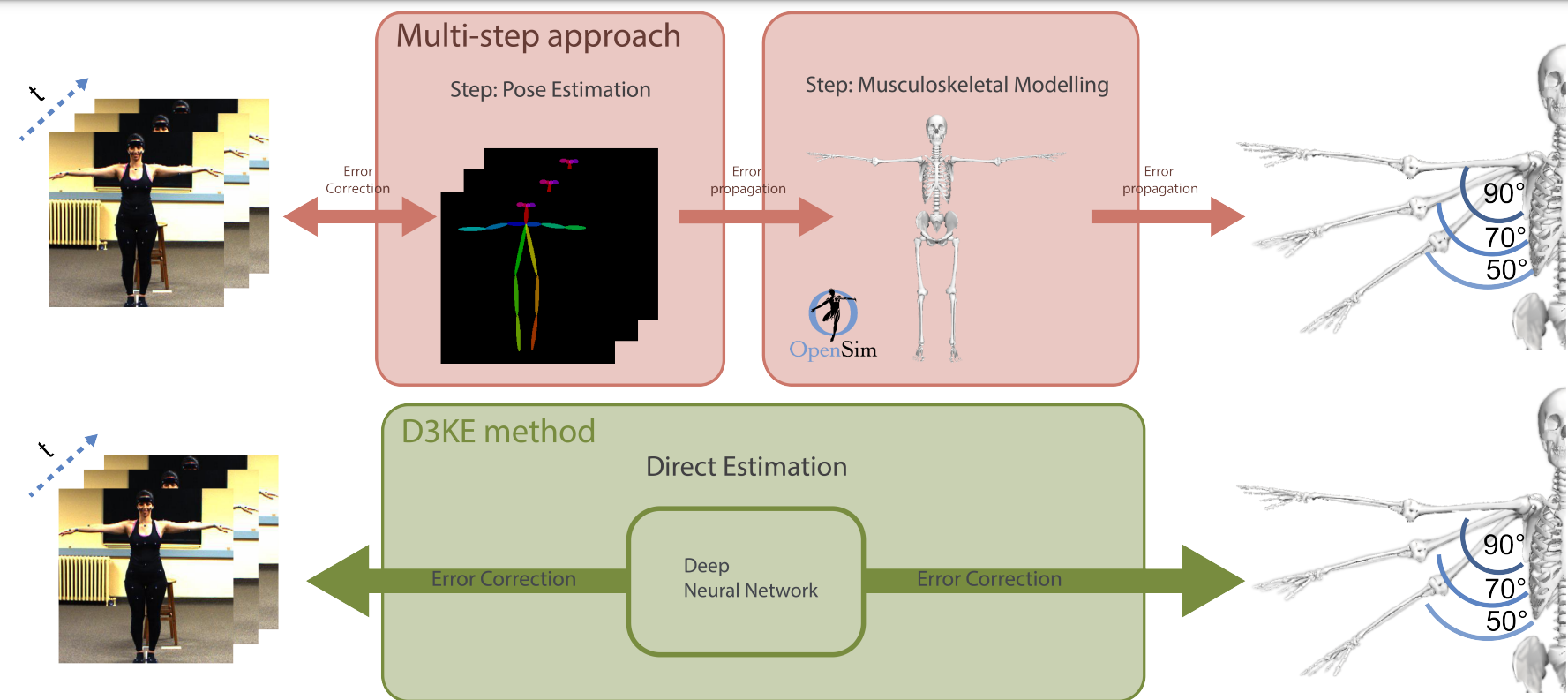GitHub - Zayr0/DeepLearningReproduction