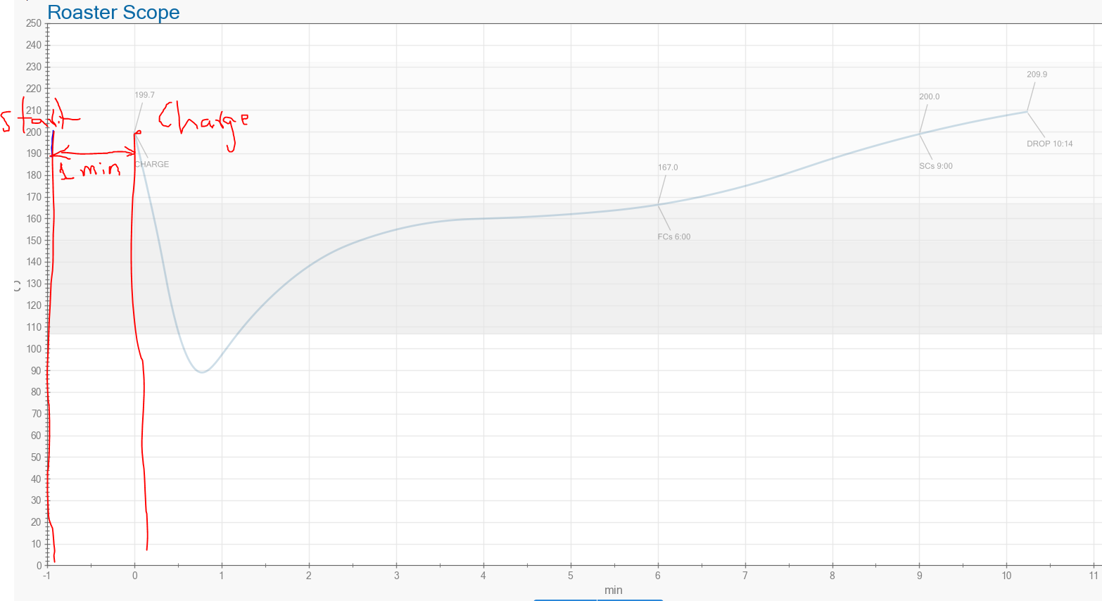 Have CHARGE later than time == 0:00 ? · artisan-roaster-scope artisan ...